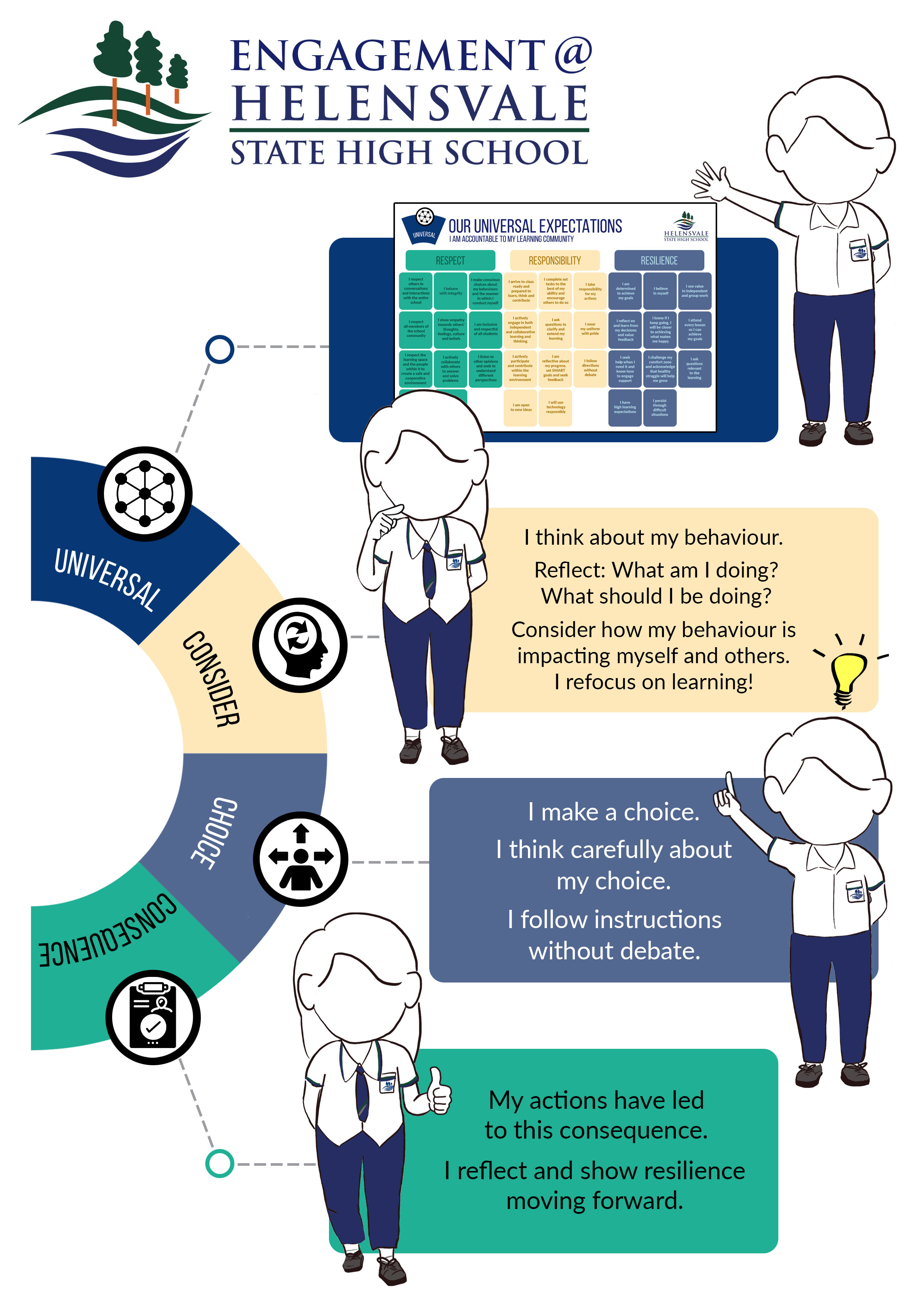 Positive Behaviour for Learning (PBL)